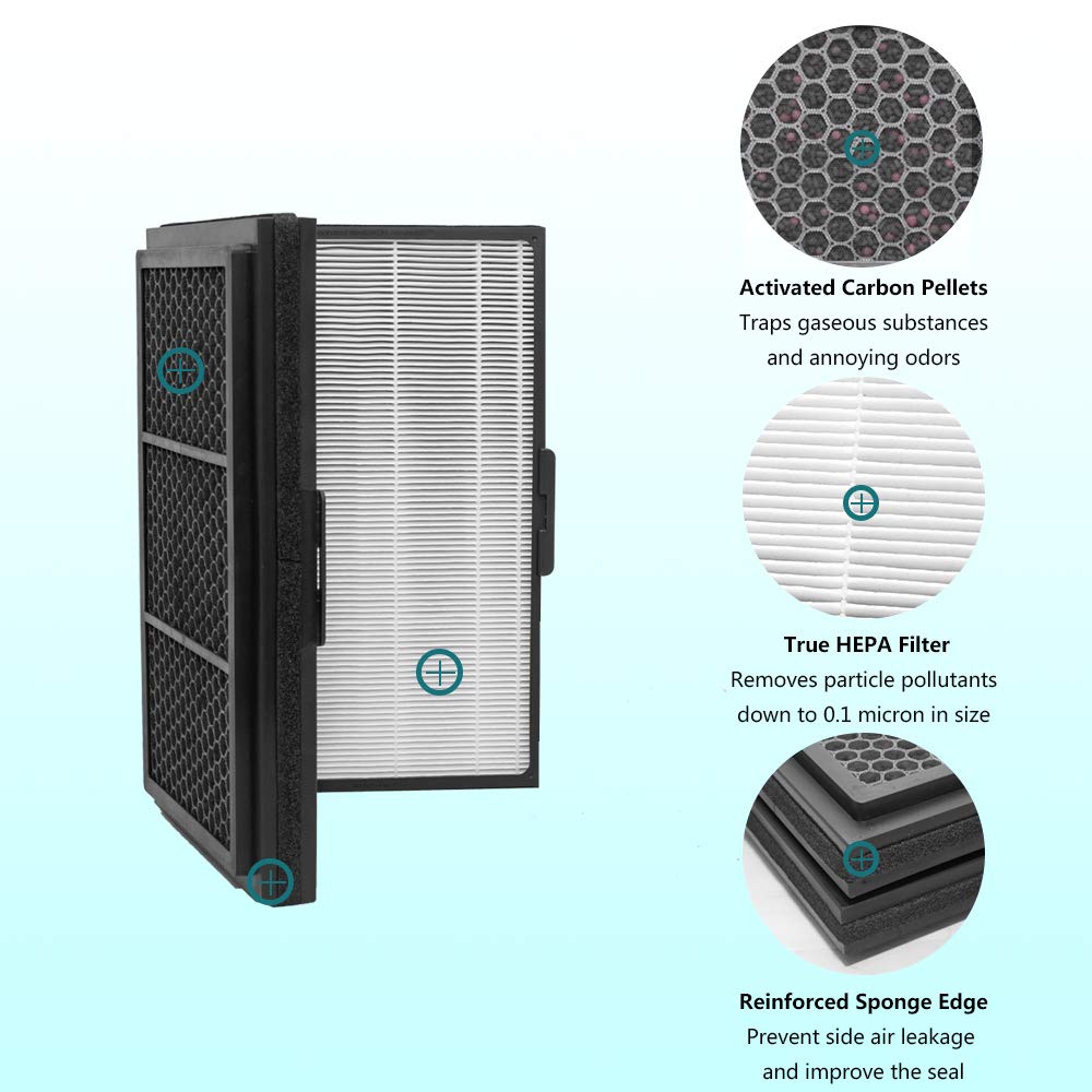 Lhari Pro Smokestop Filter Compatible with Blueair Pro M, Pro L, Pro XL Air Purifiers, Particle & Carbon Folding Filter, Dust, Pollen, Smoke Removal