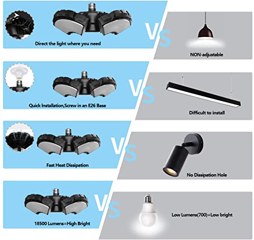 WONDERFUL MEMORIES LED Garage Light,140W Deformable Shop Lights for Garage Led Super Bright,18500LM Pure Aluminum Cold Forged housing Garage Lighting,6500K Daylight for Garage Basement