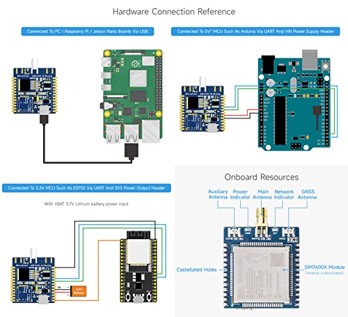 Waveshare SIM7600G-H 4G Communication Module, Multi-Band Support, Compatible with 4G/3G/2G, with GNSS Positioning-Pre-soldered Version