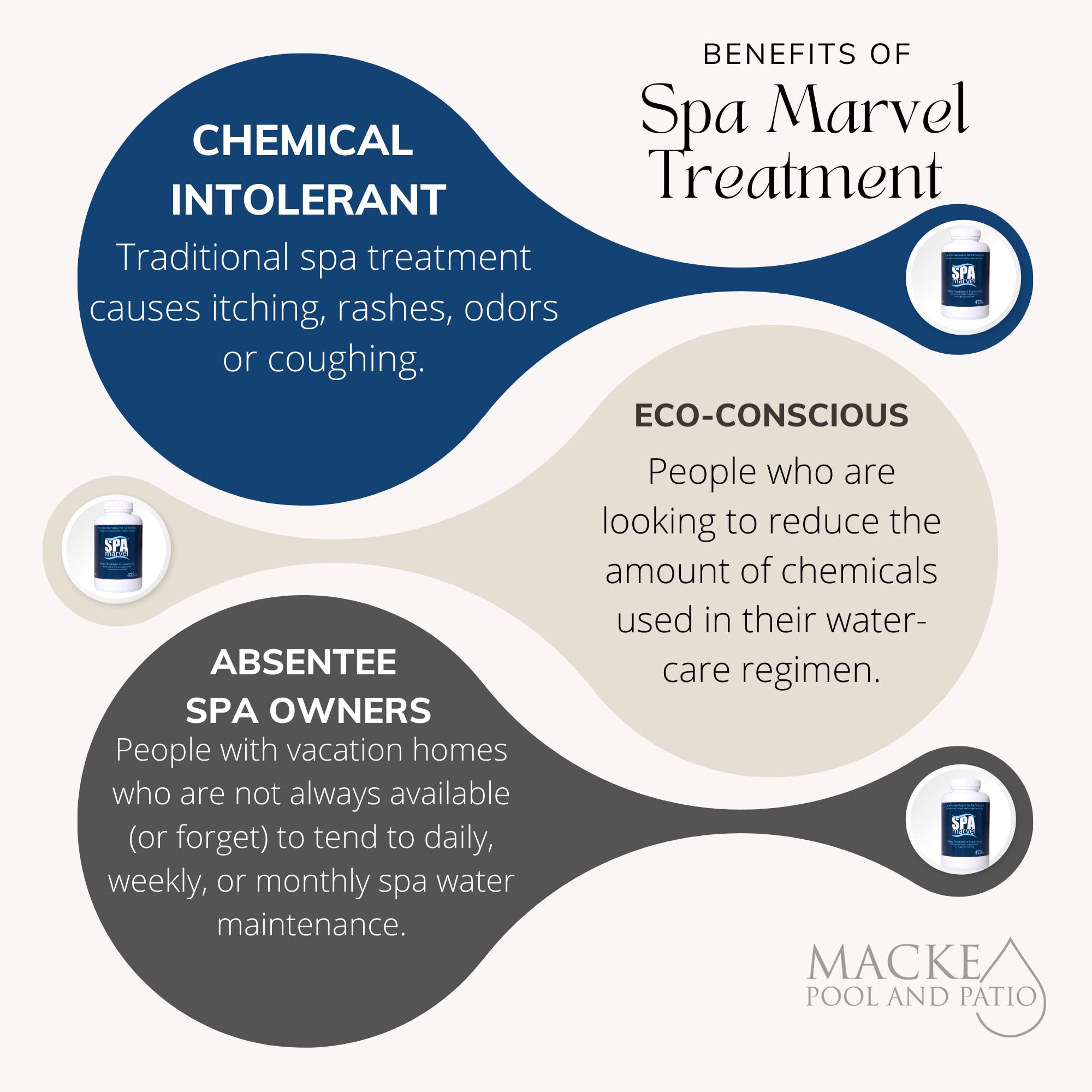 Spa Marvel Treatment and Conditioner Plus Hot Tub Sponge Oil Absorber - 1 Pack