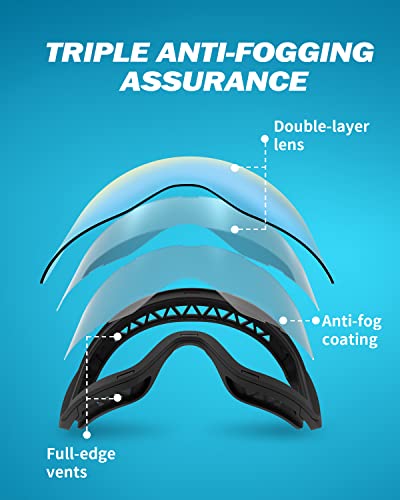 Super Penguin Ski Goggles Magnetic Lens & Replacement Lens, Double Spherical OTG Design Snow Goggles Anti-fog UV Protection