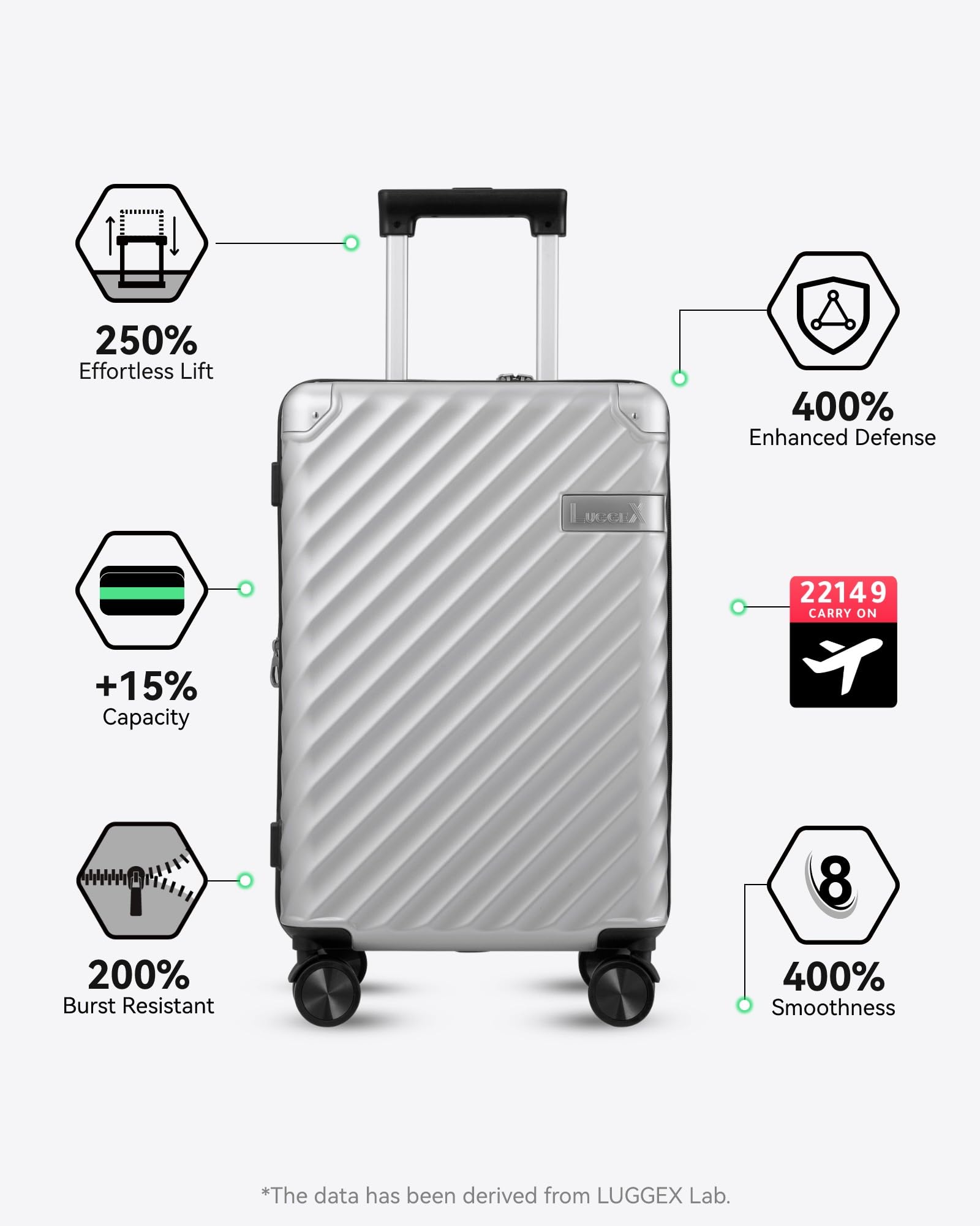 LUGGEX Unisex Adult All Expandable Hardshell Luggage Sets with Spinner Wheels, White, 3 Piece (20/24/28)
