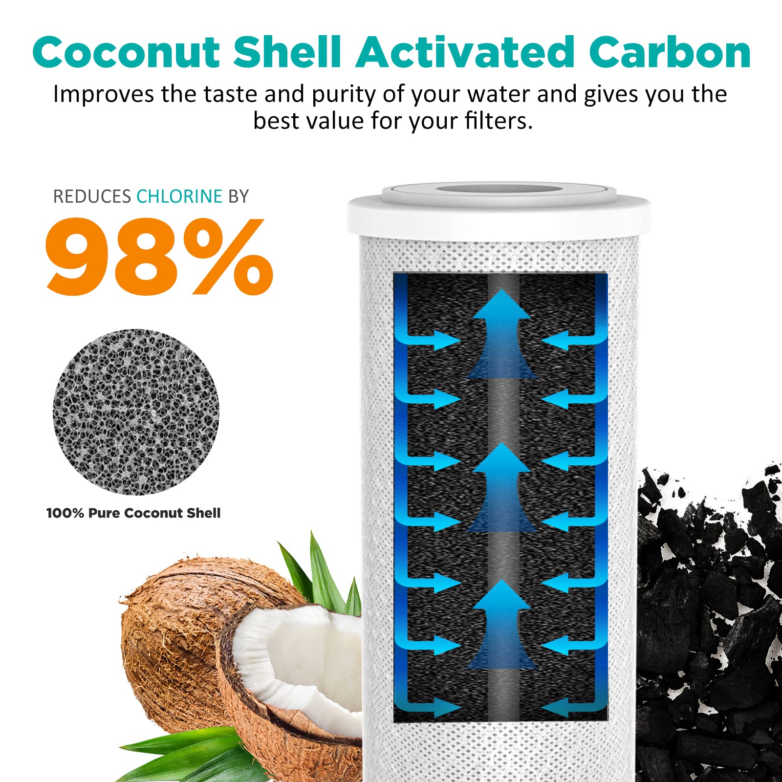 SimPure 10-inch Filter Housing with 10" x 4.5" CTO Carbon Filter Cartridges, Whole House Water System for Well and City Water