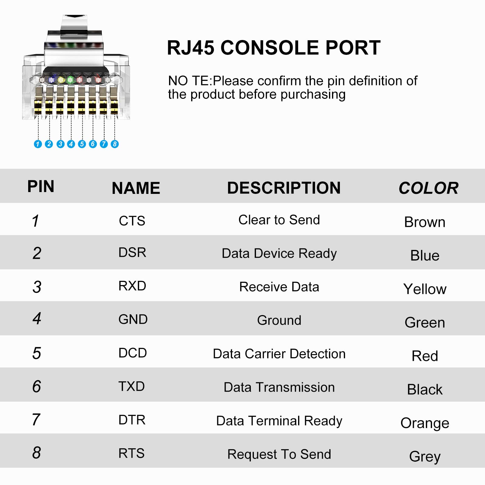 USB C Console Cable 6.6ft,USB C to RJ45 Console Cable,Compatible with FTDI Chip Essential Accesory of Cisco, NETGEAR, Ubiquity, TP-Link Routers/Switches for Laptops in Windows, Mac, Linux