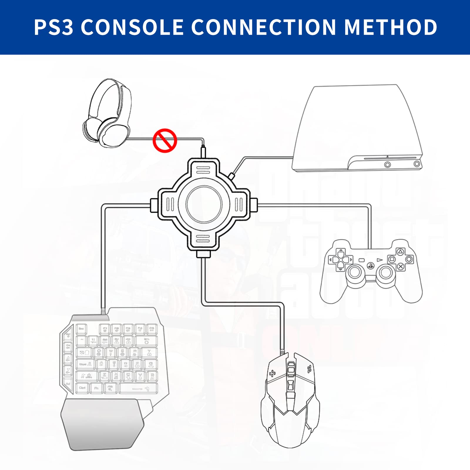 RALAN RGB Gaming Keyboard and Mouse Keypad Converter Set Combo E-Sport Gaming OTG Adapter Computer Accessories for PS4/Xbox One/Nintendo Switch/PS3 /PC Perfect for Games Like FPS, TPS, RPG and RTS.