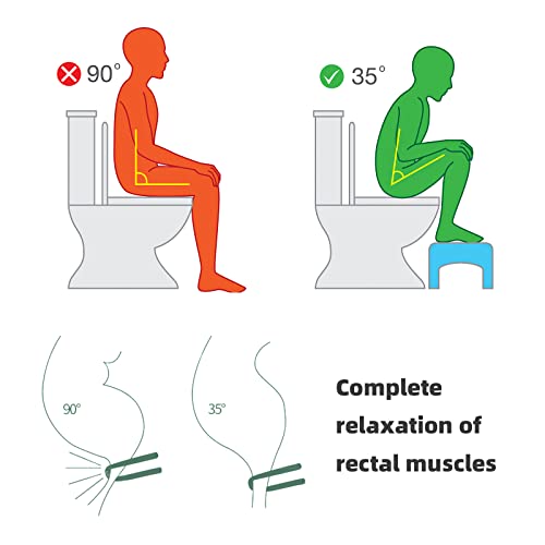 Toilet Stool Squat Adult, 7" Heavy Duty Poop Stool for Bathroom Plastic Portable Squatting Potty Foot Stool with Freshener Space Non-Slip Toilet Assistance Step Stool Healthy Gifts for Seniors Kids