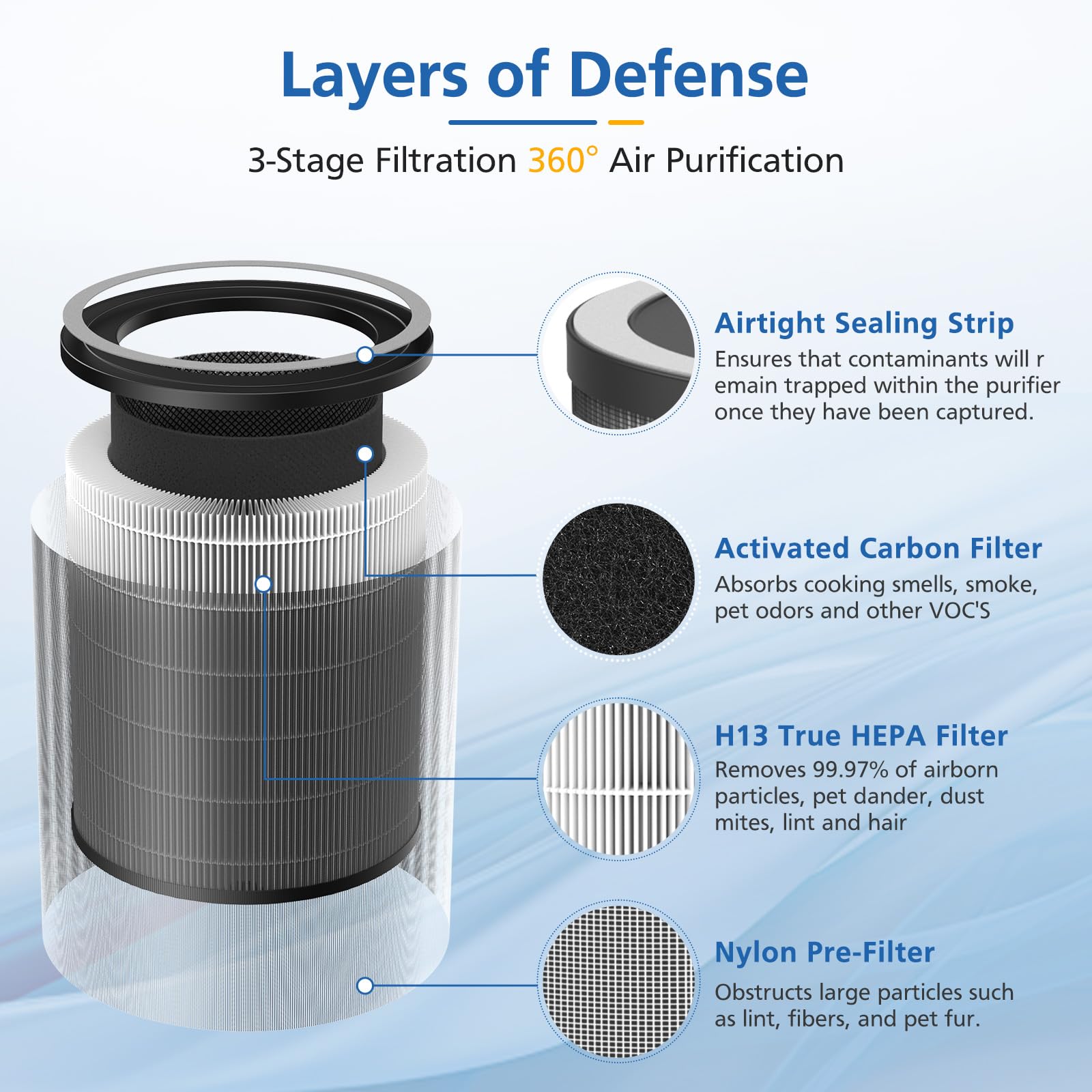 T810 Replacement Filter Replacement Filter Compatible with Winix T810, 3-in-1 H13 HEPA Filter Activated Carbon and Pre-filter, 360 Rotating Filter, Part #1712-0118-00 Replacement Filter R, 1 Pack