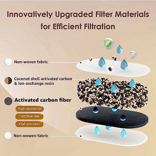 Waterdrop 200-Gallon Long-Life Chubby 10-Cup Water Filter Pitcher with 1 Filter, NSF Certified, 5X Times Lifetime, Reduces PFAS, PFOA/PFOS, Chlorine, BPA Free, Blue