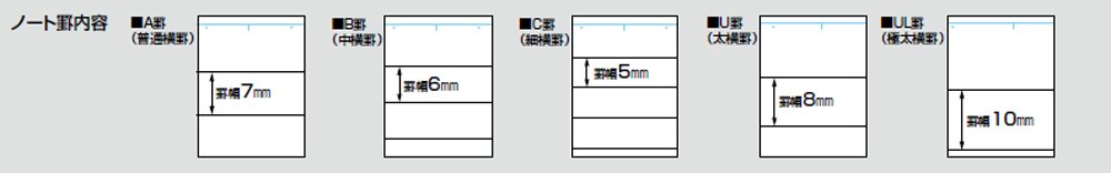 Kokuyo Campus Notebook - Slim B5 - 6 mm Rule - 30 Sheets - Green