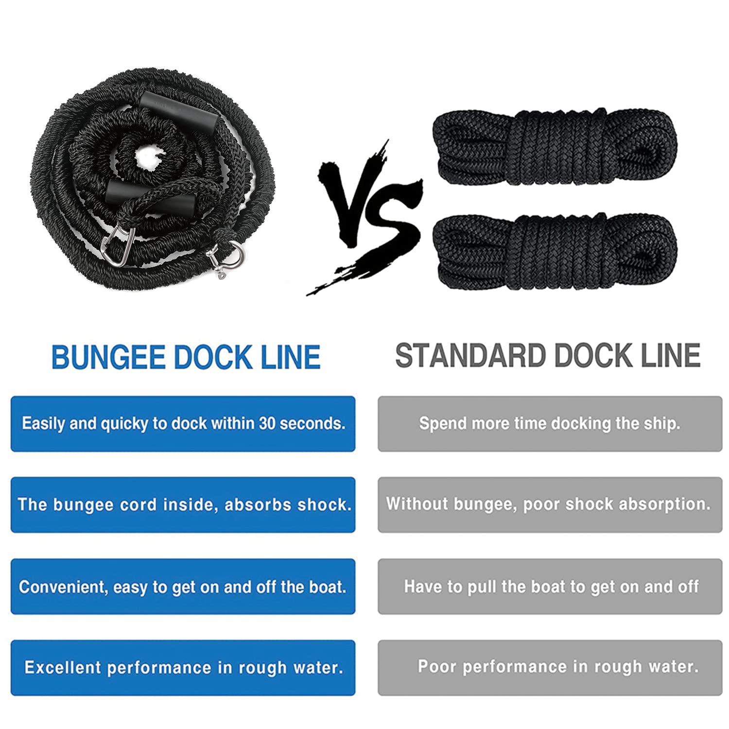 SHENGHUISS Boat Bungee Dock Lines-Elastic Anchoring Rope Prevents Anchor Form Dislocating,Keeps Your Boat,Jet Ski and PWC Safely Tethered Near Beach & Sandbar,Storage Bag+SS316 Snap Hook & D Ring