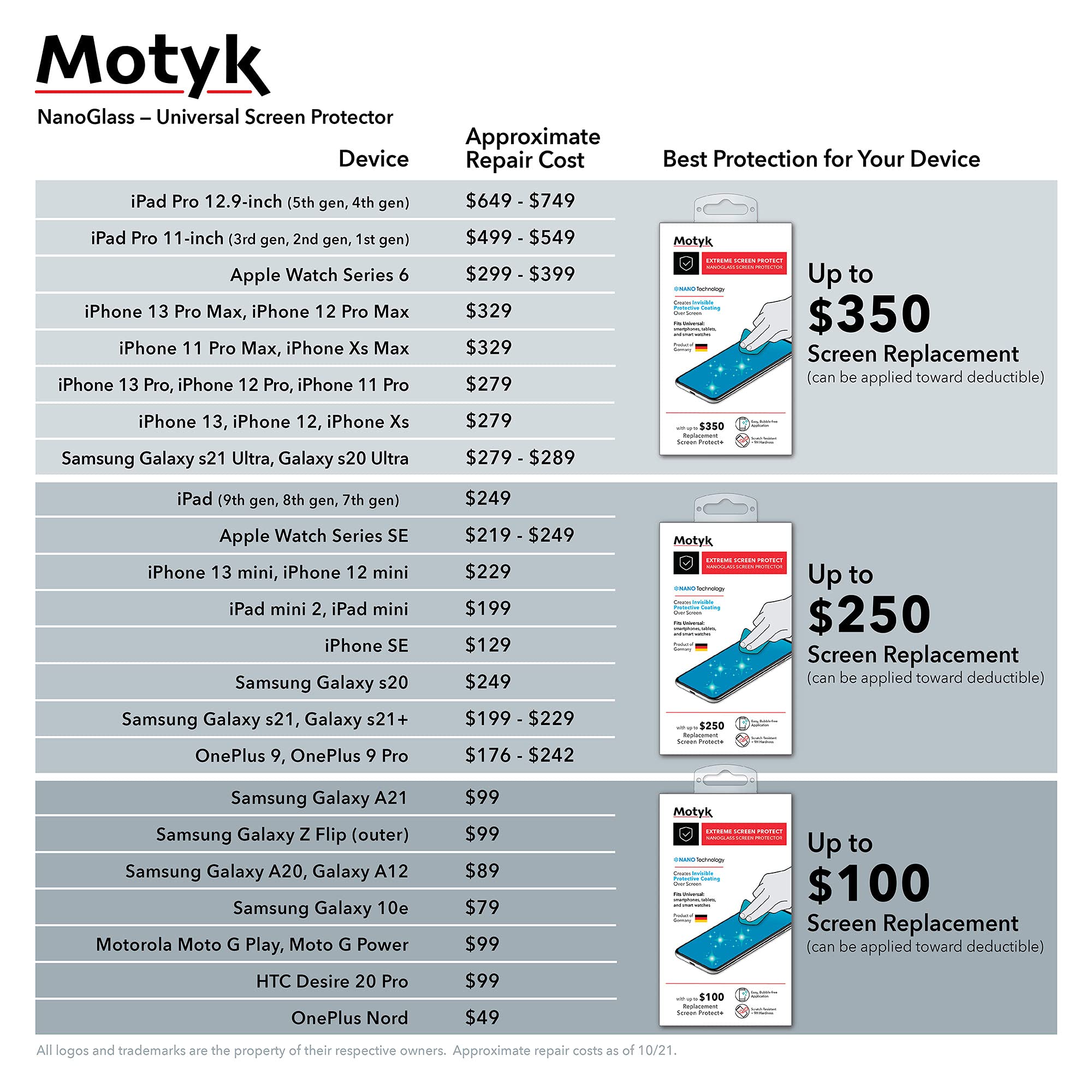 MOTYK $350 SCREEN PROTECTION-Nano Liquid Glass Screen Protector - Scratch Resistant Nano Coating for All Phones Tablets Smart Watches Apple Samsung iPhone iPad Galaxy and Others Uni