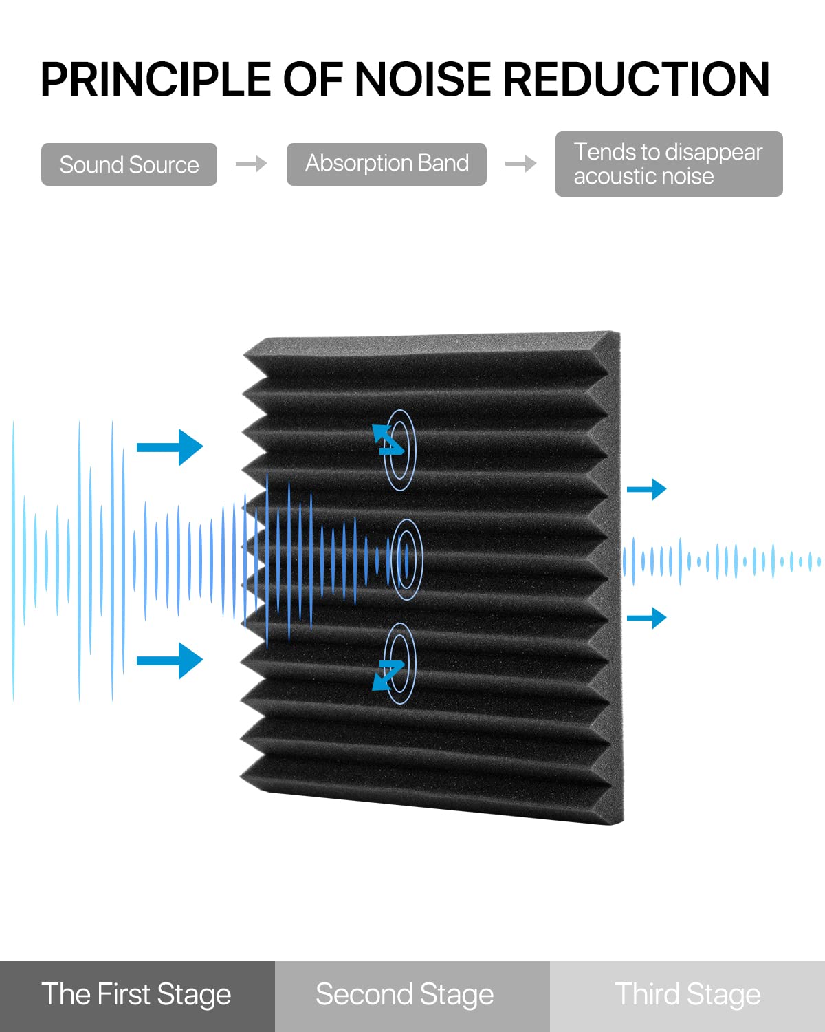 Soundsbay Sound Damping Products, Black (VC22300330)