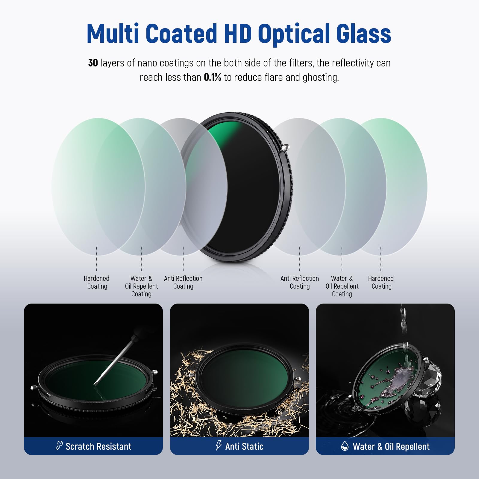 NEEWER 2 in 1 82mm Variable ND Filter ND2–ND32&CPL Filter(Circular Polarizer Filter) No X Cross/30 Layer Nano Coated/HD Optical Glass/Ultra Slim Aluminum Alloy Frame/Water Repellent/Scratch Resistant