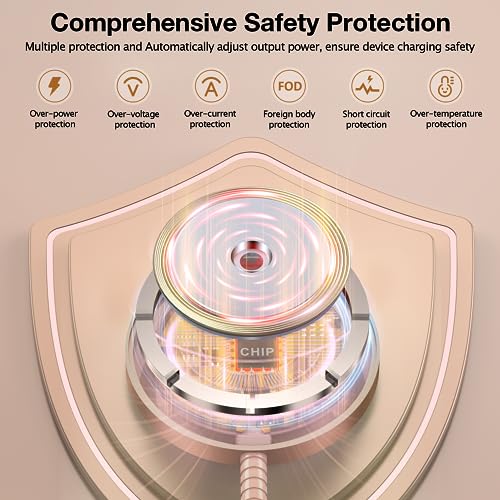 Magnetic Wireless Charger for iPhone: Mag Safe Charger Fast Purple Charging Pad 2 Pack Compatible with iPhone 15 14 13 12 Pro Max Plus & Airpods 2 3 Pro (No Adapter)