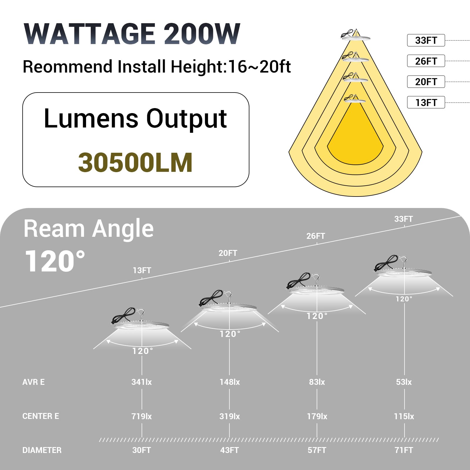XYCN 10 Pack 200W UFO Led High Bay Light,120VAC,5000K Daylight Commercial Bay Lighting,IP66 Waterproof,30500LM,850W MH/HPS with Plug Area Lighting for Warehouse/Shop/Workshop/Garage/Barn/Gym/Factory