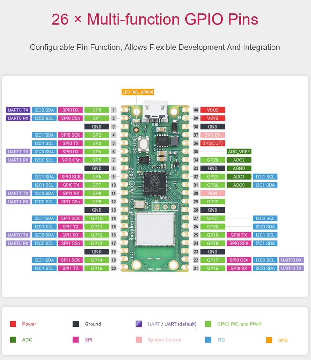 XYGStudy Raspberry Pi Pico W Microcontroller Board Relay Kit with ABS Protective Case, Built-in WiFi, Based on Official RP2040 Dual-core Processor (Pico-W-Relay-Kit)
