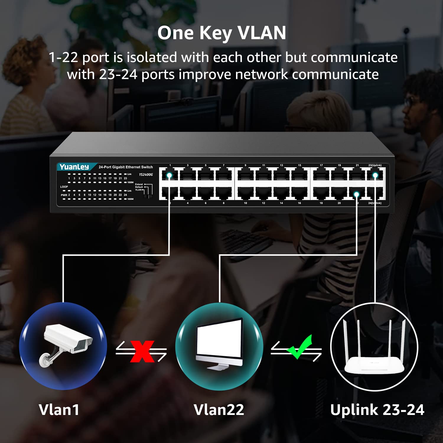 YuanLey 24 Port Gigabit Ethernet Switch, VLAN, Extend 250m, Fanless Metal Rackmount Unmanaged Plug and Play Network Switch