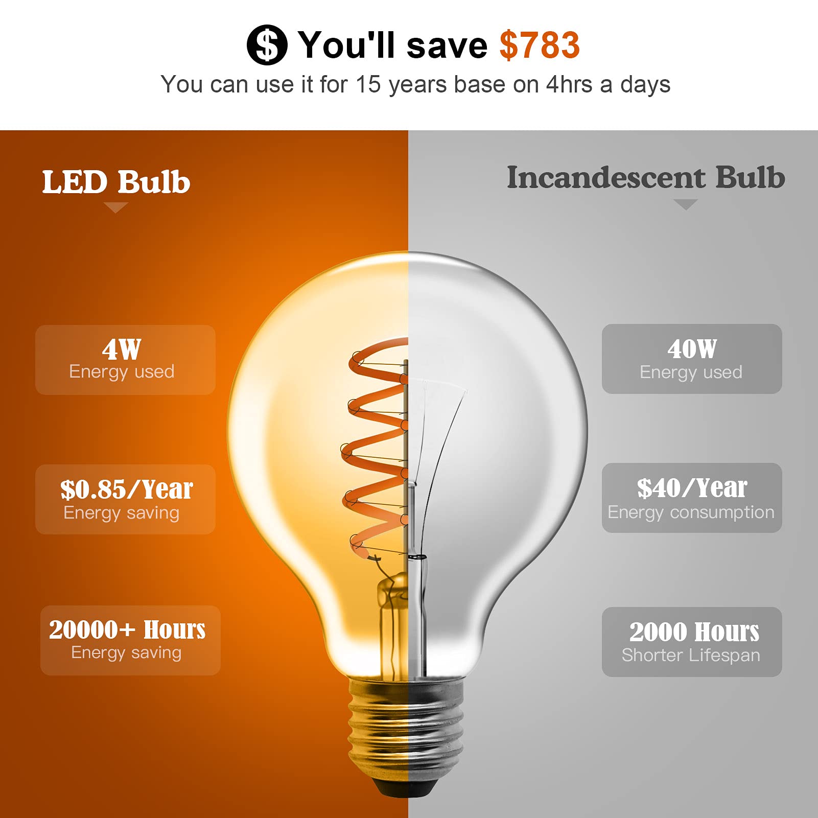 Ocona Vintage Edison LED Light Bulbs 40W Equivalent, G80 Amber Glass LDE Bulb, High CRI 90, 2000K Warm Yellow Light, E26 Medium Base, Pack of 4