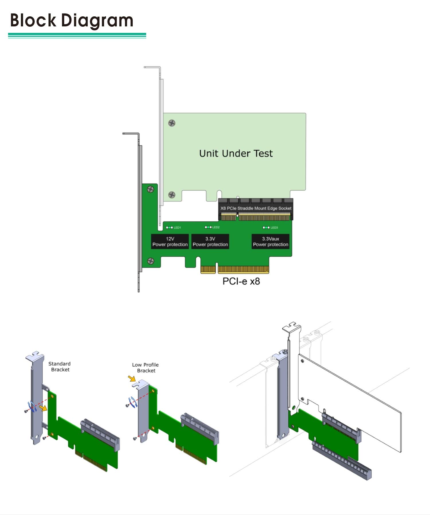 Micro SATA Cables PCIE X8 Golden Finger to PCIE X8 Slot Adapter