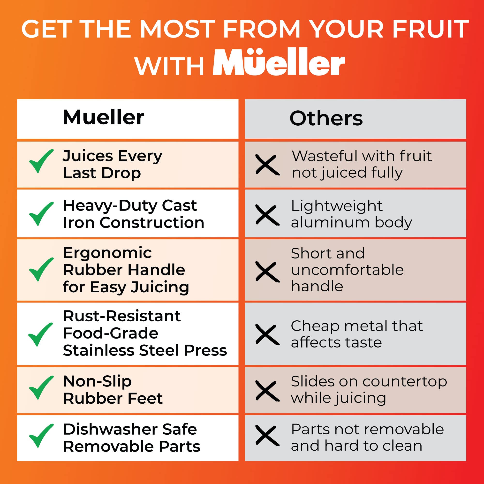 Mueller Professional Citrus Juicer - Manual Citrus Press and Orange Squeezer - Metal Lemon Squeezer - Premium Quality Heavy Duty Manual Orange Juicer and Lime Squeezer Press Stand, Gray