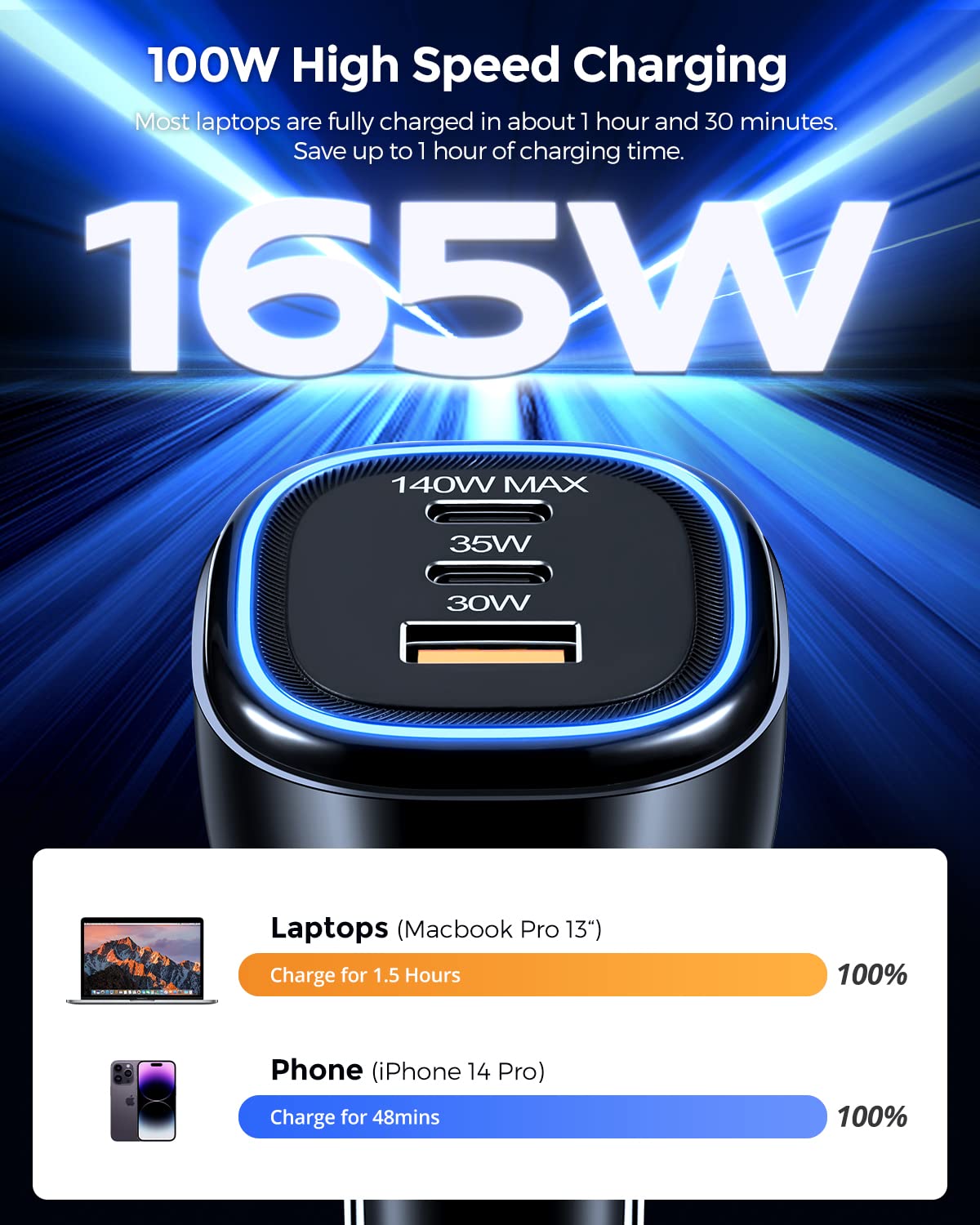 OTAO 165W USB C Car Charger,3 Ports Fast Charge Adapter PD3.1 140W PPS 45W+PD 35W PPS 25W+USB 30W Type-C Car Phone Charger for iPhone15 14 13 12 Pro Max Plus,Samsung,iPad MacBook Pro Air Laptop