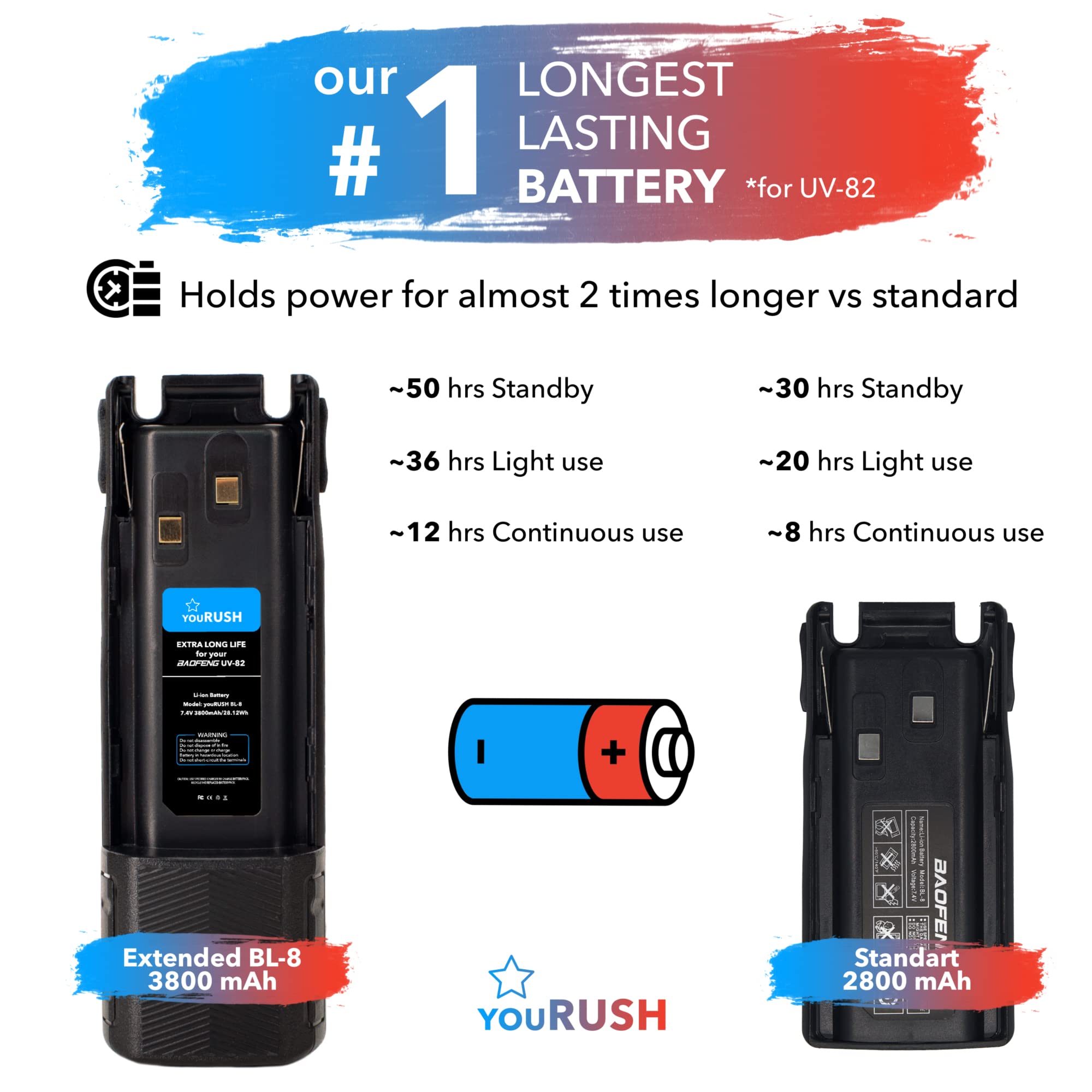 youRUSH 2 Pack BL-8 Extended UV 82hp Battery 3800 mAh with USB Charging Cables - Compatible with Baofeng UV-82 - Accessories Set of Replacement Battery BL8 & USB Charger