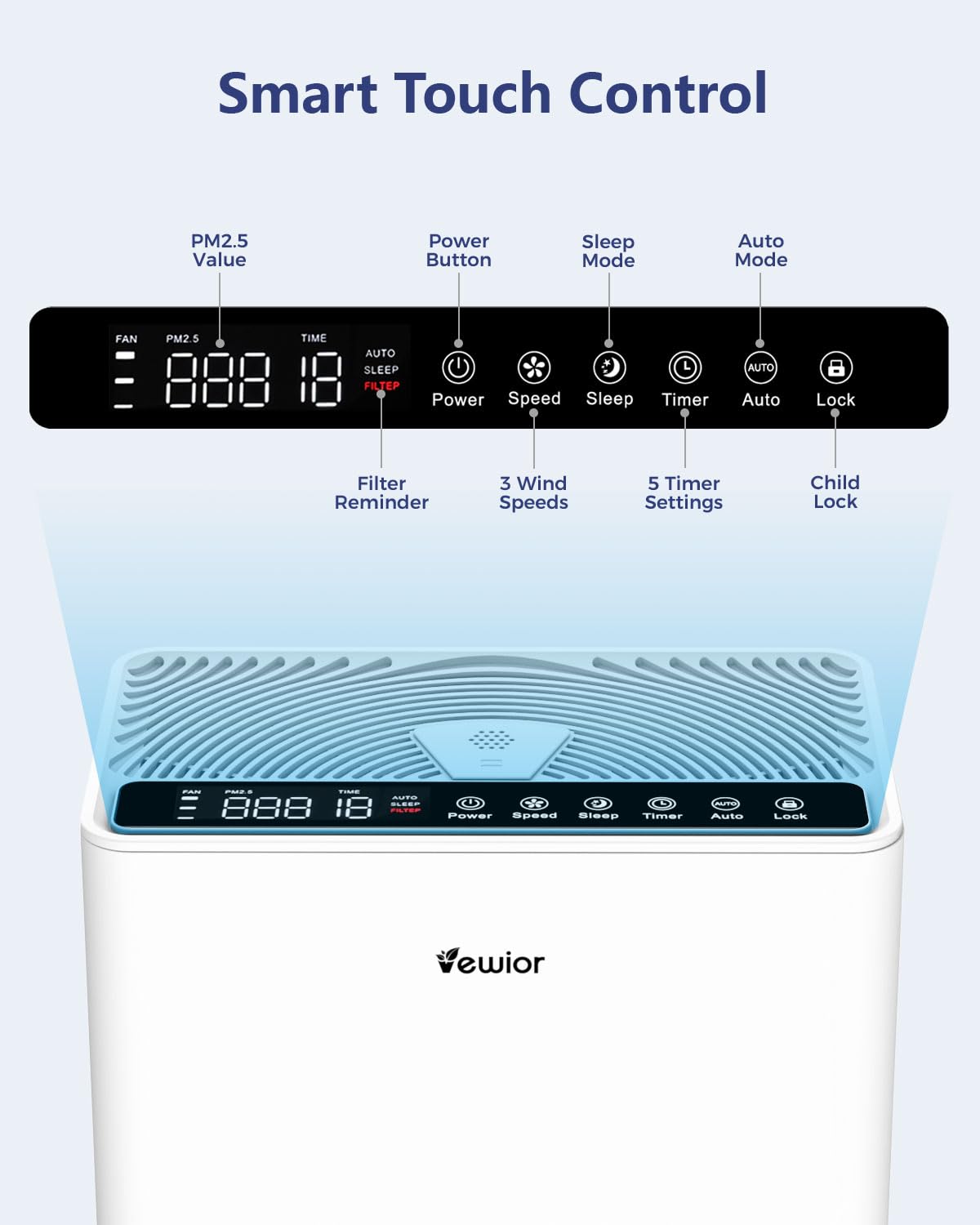 VEWIOR Air Purifiers For Home Large Room and Electric Spin Scrubber with Display and 3 Adjustable Angle 2 Speeds 5 Replaceable Brush Heads, Power Shower Scrubber with E
