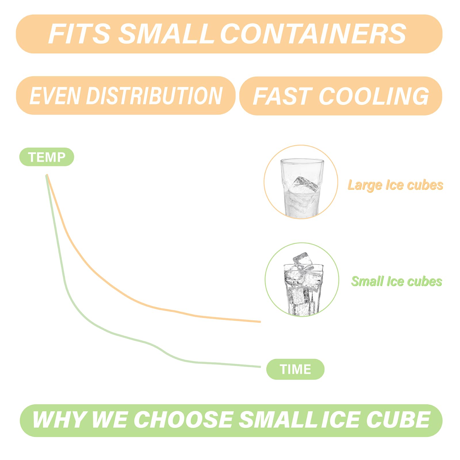 Spectabilis Small Ice Cube Molds & Trays Set for Freezer with Lids and Bin, Easy-Release Ice Molds for Whiskey, Cocktails, Coffee, Water Reusable and Perfect for Camping, BBQs, and Outdoor Adventures.