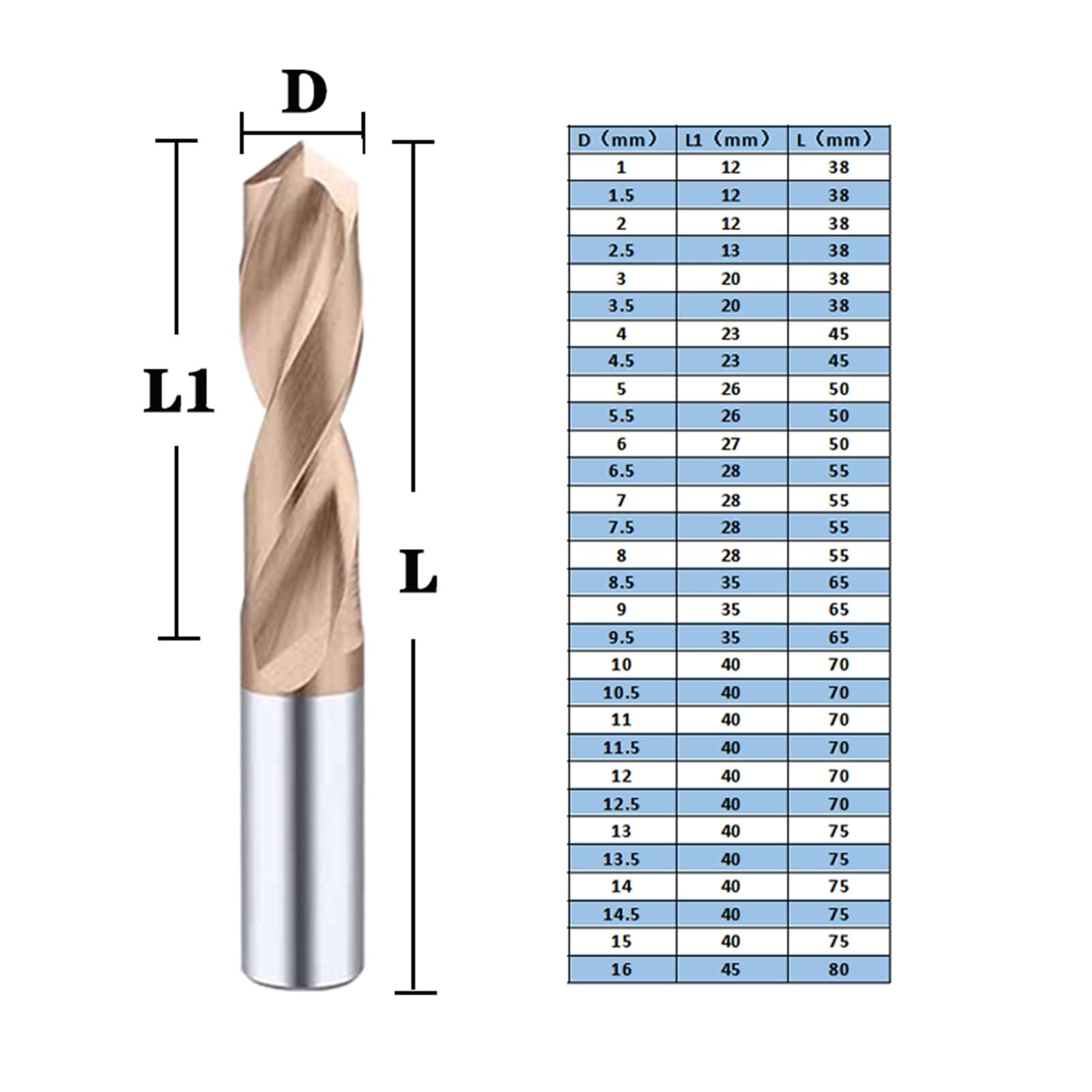 VIEUE Drill Bits Coated Solid Carbide Drills for CNC Machining Centers Carbide Drills 1.0-20mm Metalworking Drills (Color : 5pcs, Hole Diameter : 9.5x35x65)