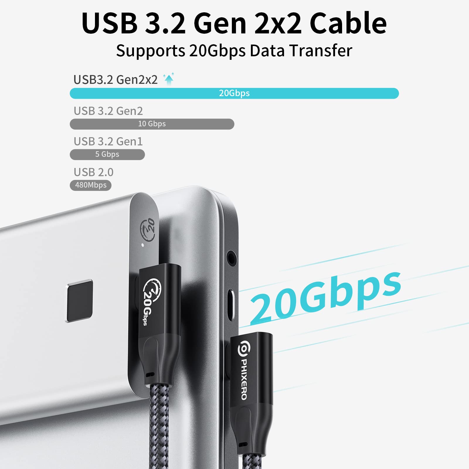 USB C to USB C Cable 100W 1.6ft, Right Angle USB C 3.2 Gen 2x2 20Gbps Data Transfer Cable, Fast Charging Cable with 4K Video Output, Compatible with Thunderbolt 3, MacBook Pro, iPad Pro, Samsung