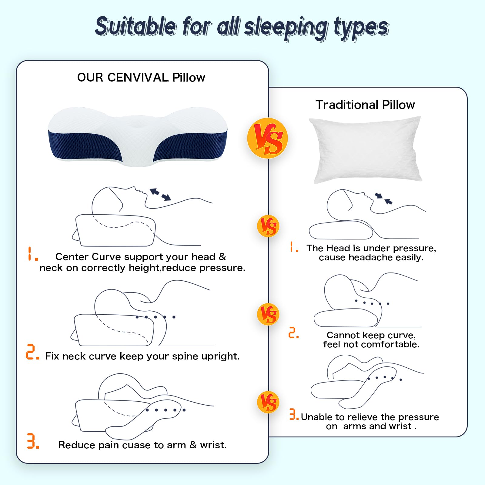 Pain Relief Cervical Pillow for Neck and Shoulder Support, Contour Memory Foam Pillows for Sleeping, Ergonomic Orthopedic Sleeping Neck Contoured Support Pillow for Side, Back and Stomach Sleepers