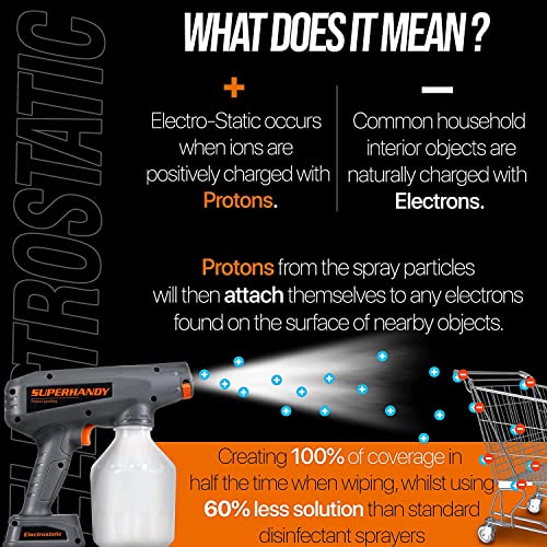 SuperHandy Disinfecting Nano Electrostatic ULV Sprayer Handheld Portable Cordless 34oz Capacity 12V Lithium Ion Powered Sanitizer Disinfectant Odor Eliminator Outdoor Plant Repellent Control