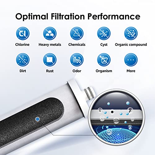 Waterdrop WF08 Under Sink Replacement Water Filter, Replacement for Waterdrop AS08, BS08, AMS08, 8000 Gallons Capacity,USA Tech