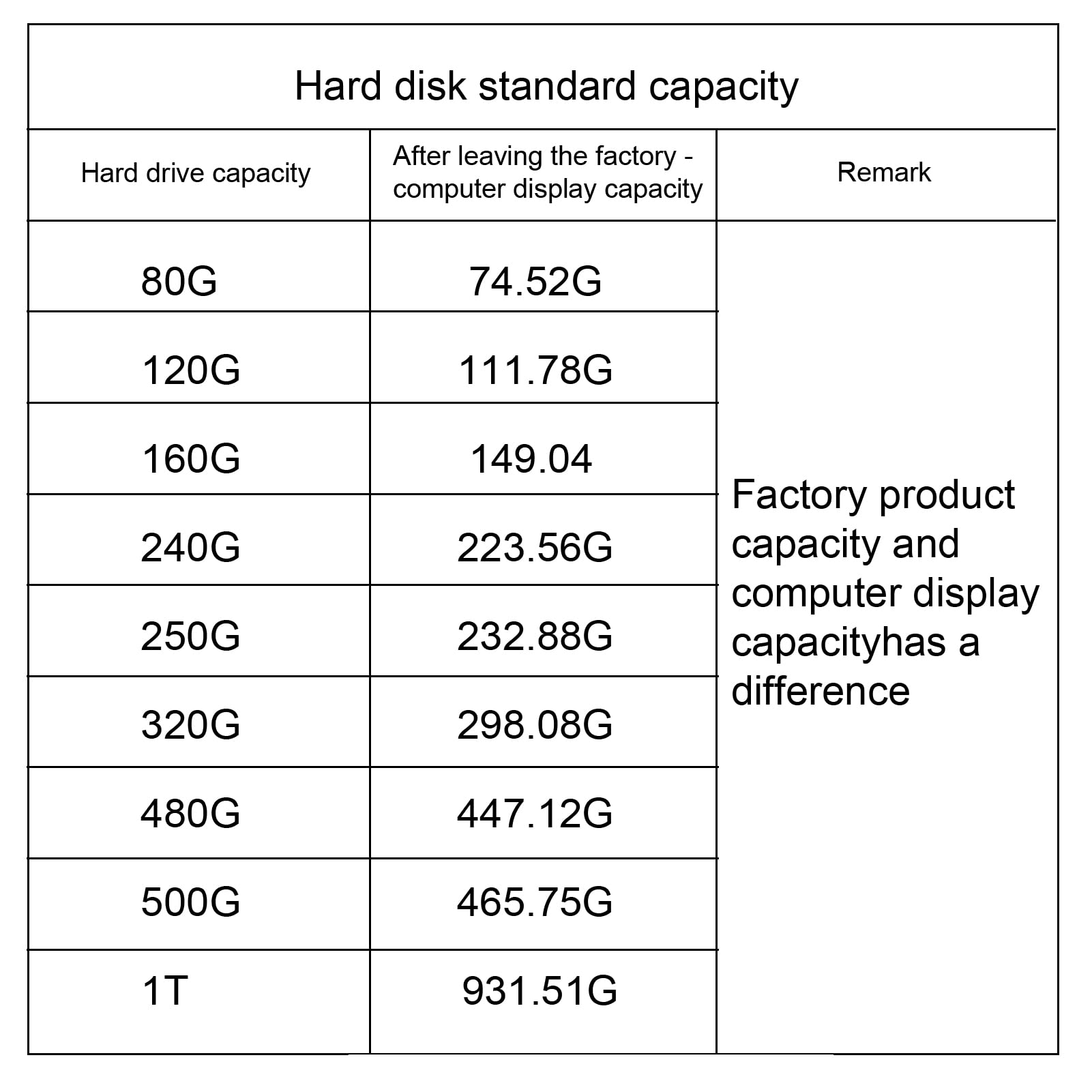 Zopsc 2.5inch Portable External Hard Drive, 60G to 1TB Mobile Hard Disk, 2.5 inch HDD USB 3.0 HDD Storage Mobile Hard Disk, for PC, Desktop, Laptop (250G)