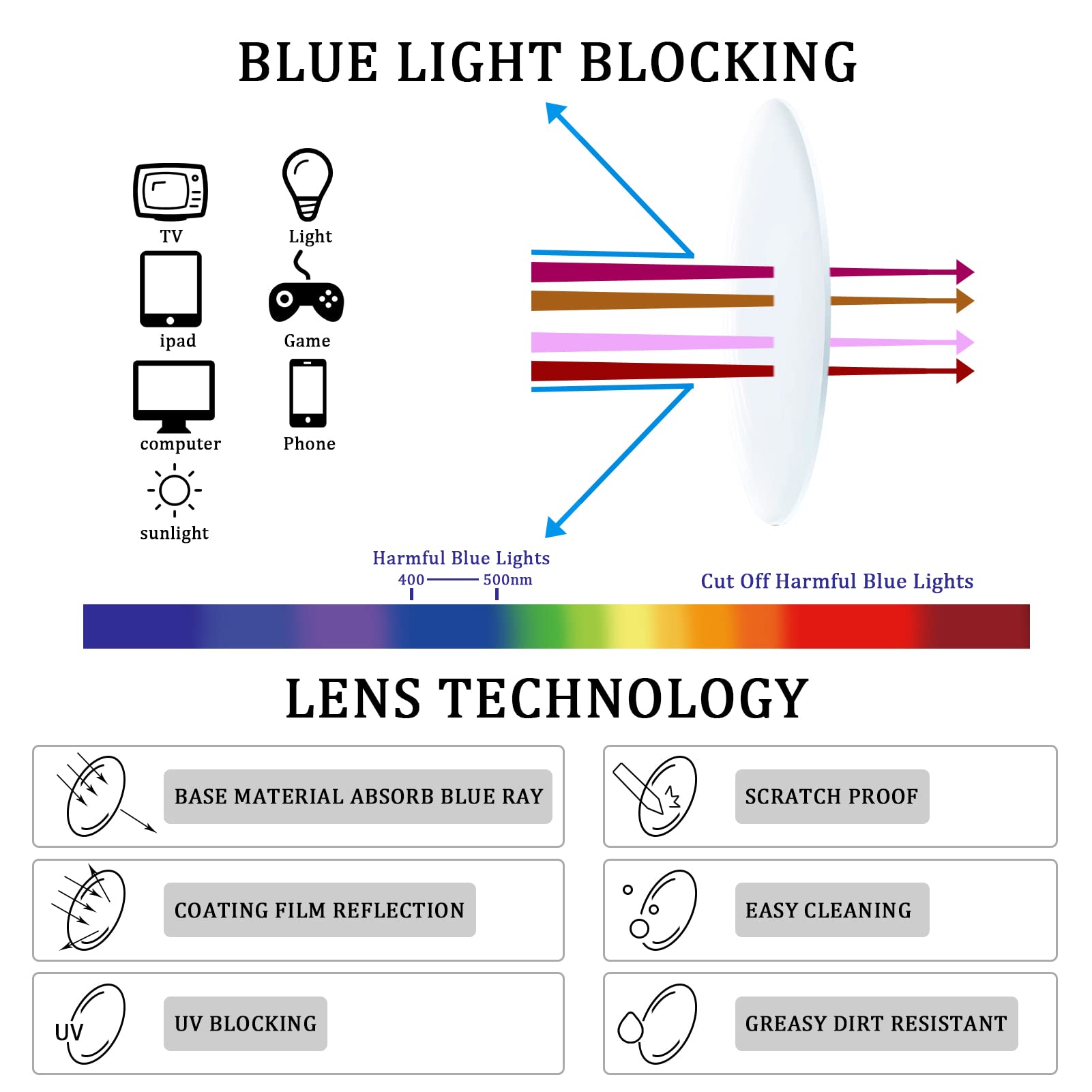 Roexlook Reading Glasses For Women & Men, Unisex Computer Glasses Blue Light Blocking Readers Glasses Fashion Eye Glasses Computer Reading Glasses