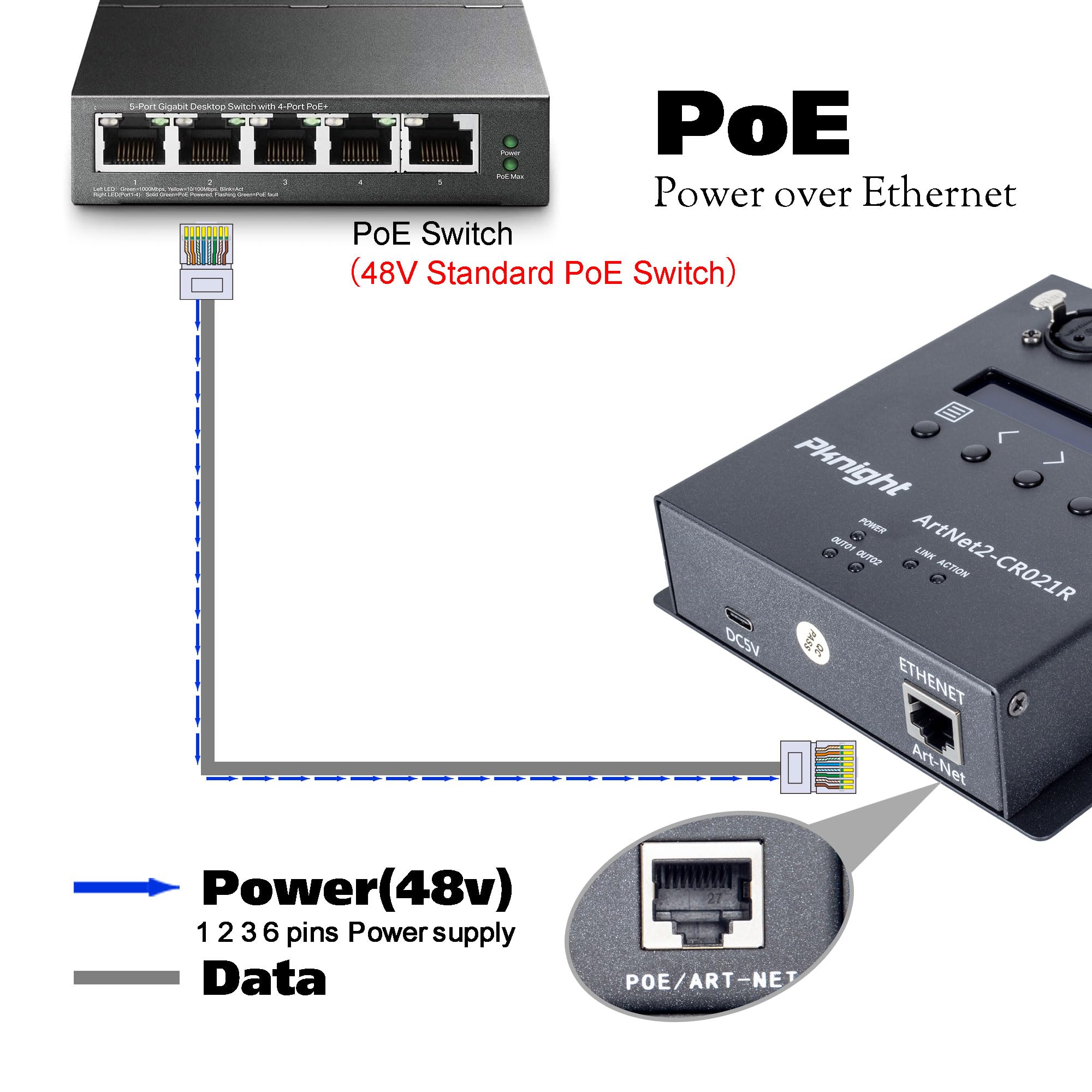 Pknight ArtNet DMX 1024 Ethernet Lighting Controller Interface,2 Universe/Truss Mountable/PoE CR021R