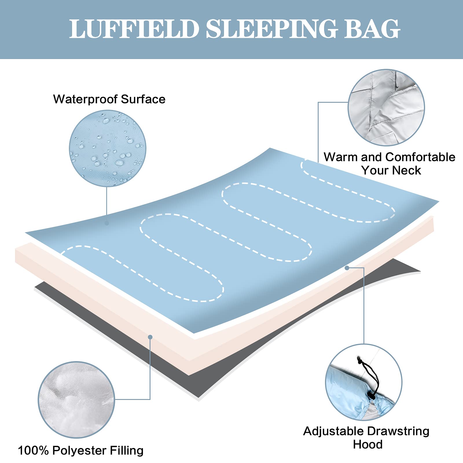 Sleeping Bags for Adults, Teens & Kids - Use for 3-4 Seasons, Warm & Cold Weather - Lightweight, Portable, Waterproof, Use for Backpacking, Hiking and Camping (Sky Blue/Left Zip)