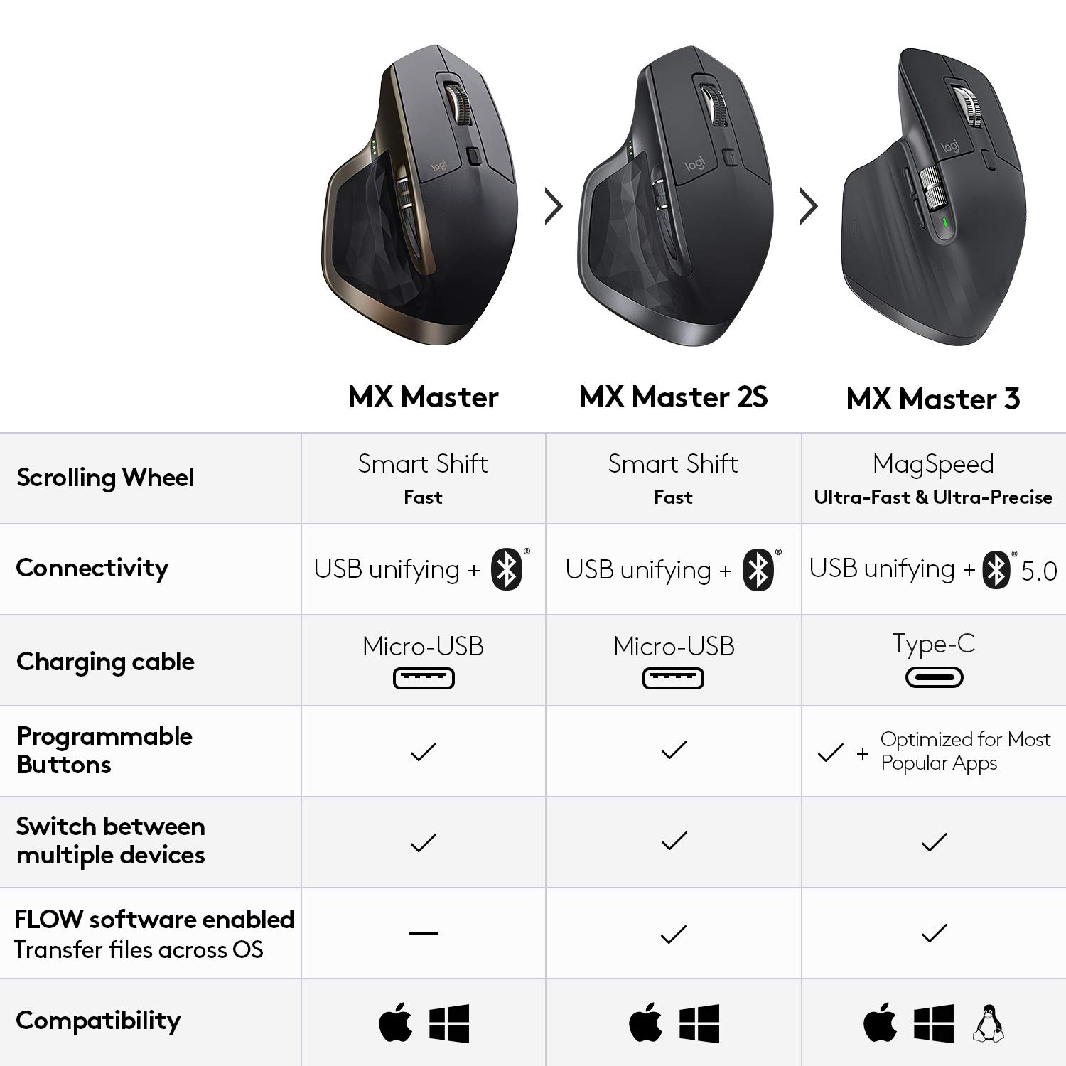 Logitech MX Master Wireless Mouse β High-precision Sensor, Speed-Adaptive Scroll Wheel, Easy-Switch up to 3 Devices - Meteorite Black