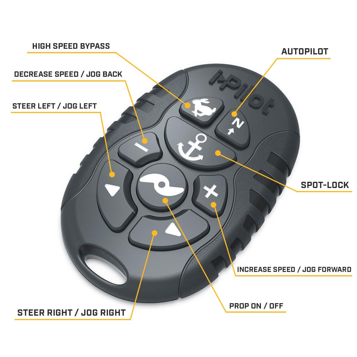 Minn Kota 1866560 Bluetooth Micro i-Pilot and i-Pilot Link Remote , Black