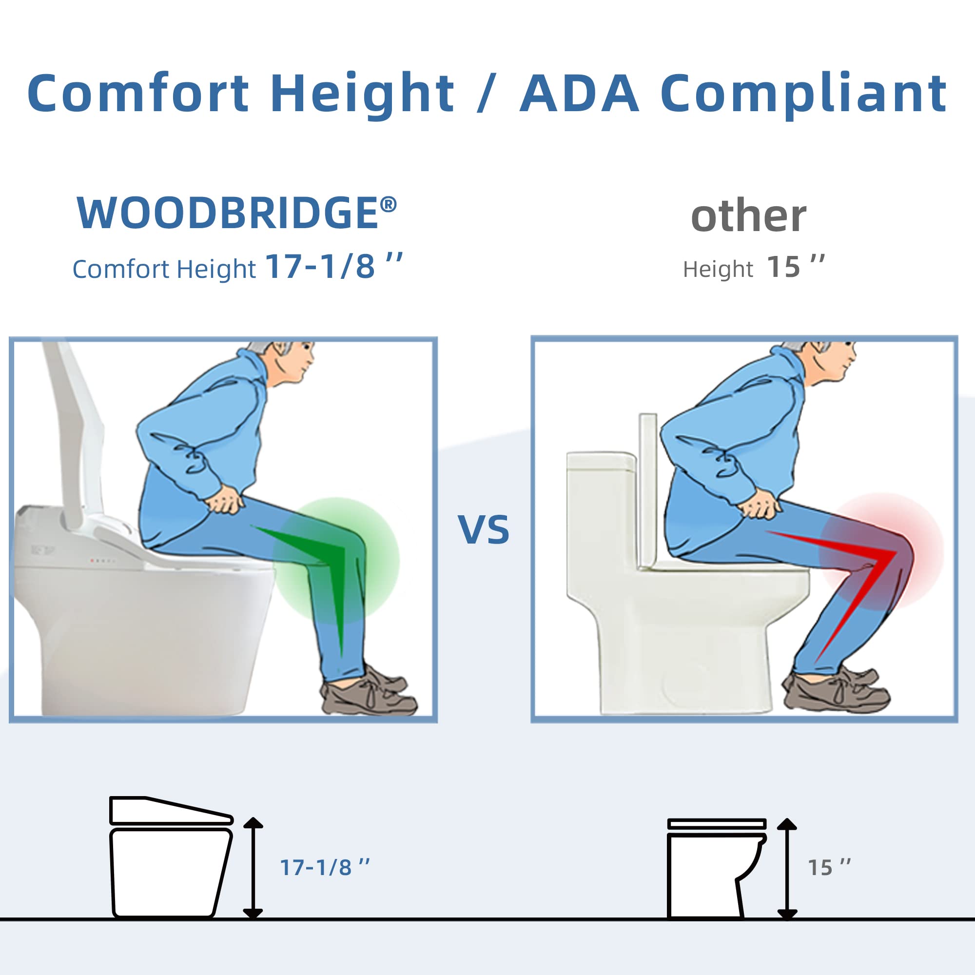 WOODBRIDGE B0960S Auto Flush, Auto Open & Auto Close, 1.28 GPF Single Flush Toilet with Intelligent Smart Bidet Seat and Wireless Remote Control, Chair Height