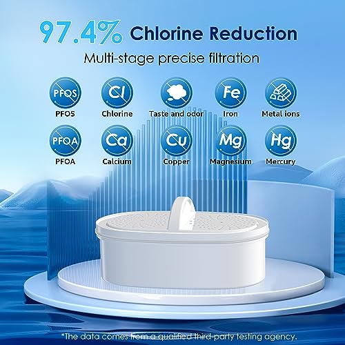 Waterdrop 200-Gallon Long-Life Lucid 10-Cup Water Filter Pitcher, NSF Certified, 5X Times Lifetime, Reduces PFAS, PFOA/PFOS, Chlorine, BPA Free, Blue