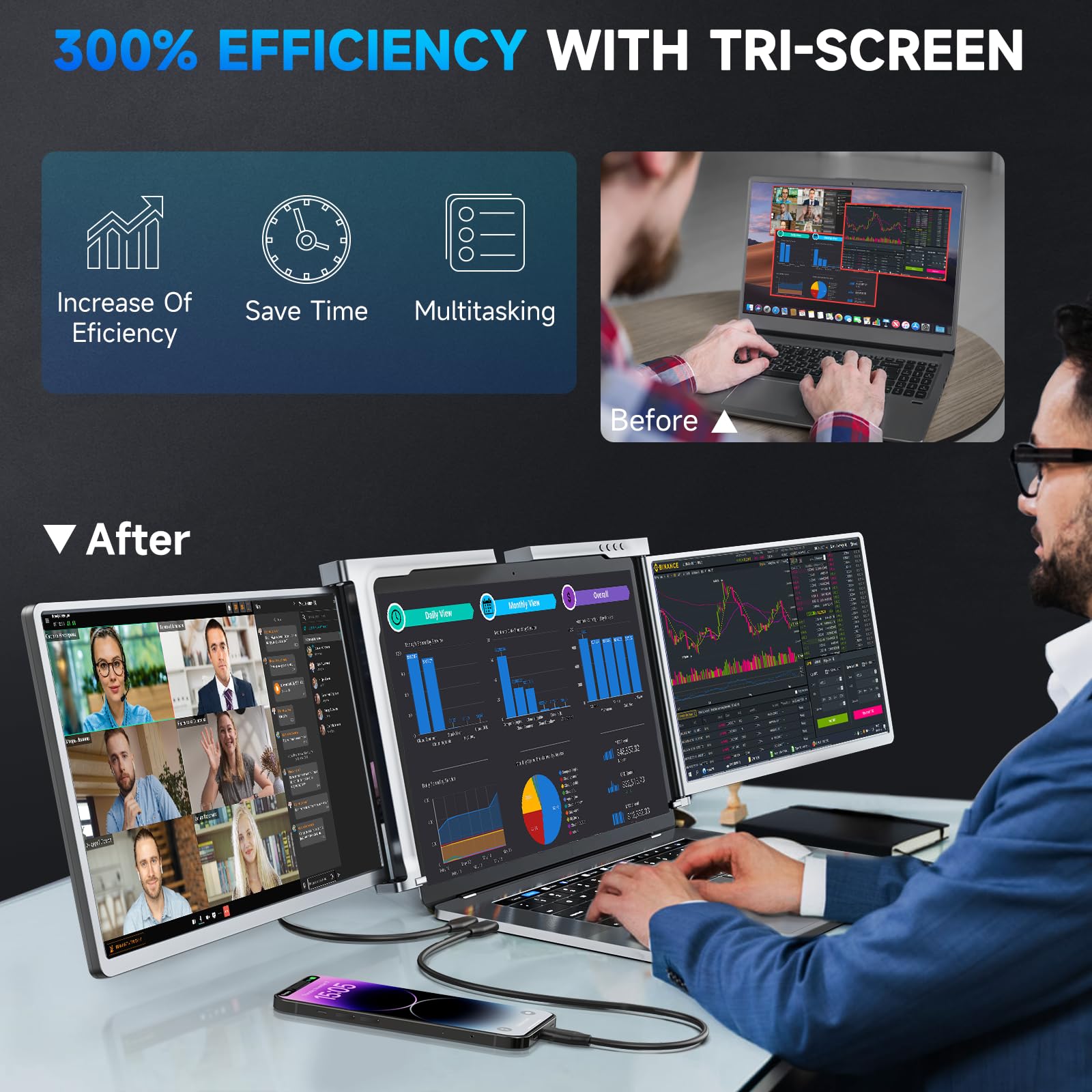 LIMINK 14" Triple Portable Monitor with 1 Cable Connect, S500 Laptop Screen Monitor Extender, 1200P USB A C Frameless Tri-Screen Compatible for 15-17.5" Windows, MacBook Air Pro, Include M1 & M2 Chip