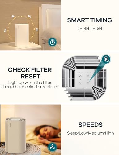 WELOV Air Purifiers for Home, Mini Portable H13 HEPA Air Purifiers with Aromatherapy for Better Sleep, 315 Sq Ft Coverage, 23dB Air Purifier for Bedroom