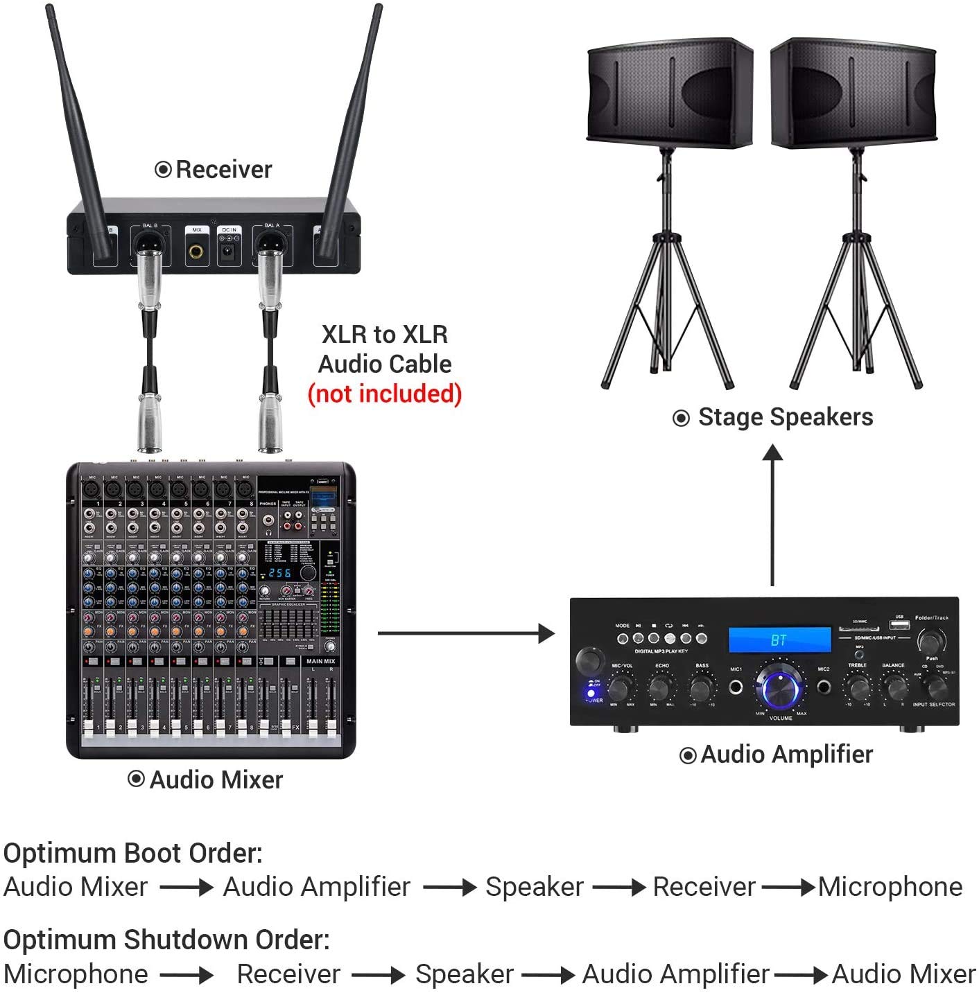TONOR Wireless Microphone TW-820 and USB Microphone ORCA001