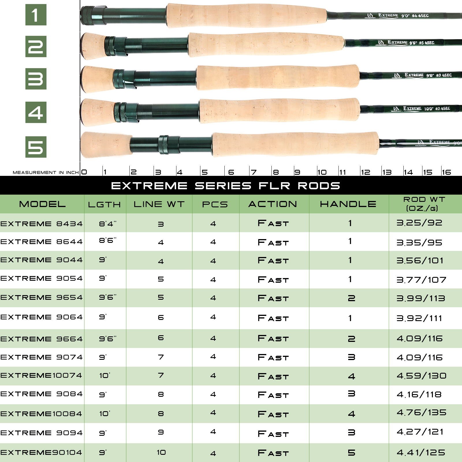 M MAXIMUMCATCH Maxcatch Extreme Graphite Fly Fishing Rod 4-Piece 9 Feet with IM7 Carbon Blank, Hard Chromed Guides, A Cork Grip(Size:3/4/5/6/8wt) (Extreme Rod, 9ft 7weight)