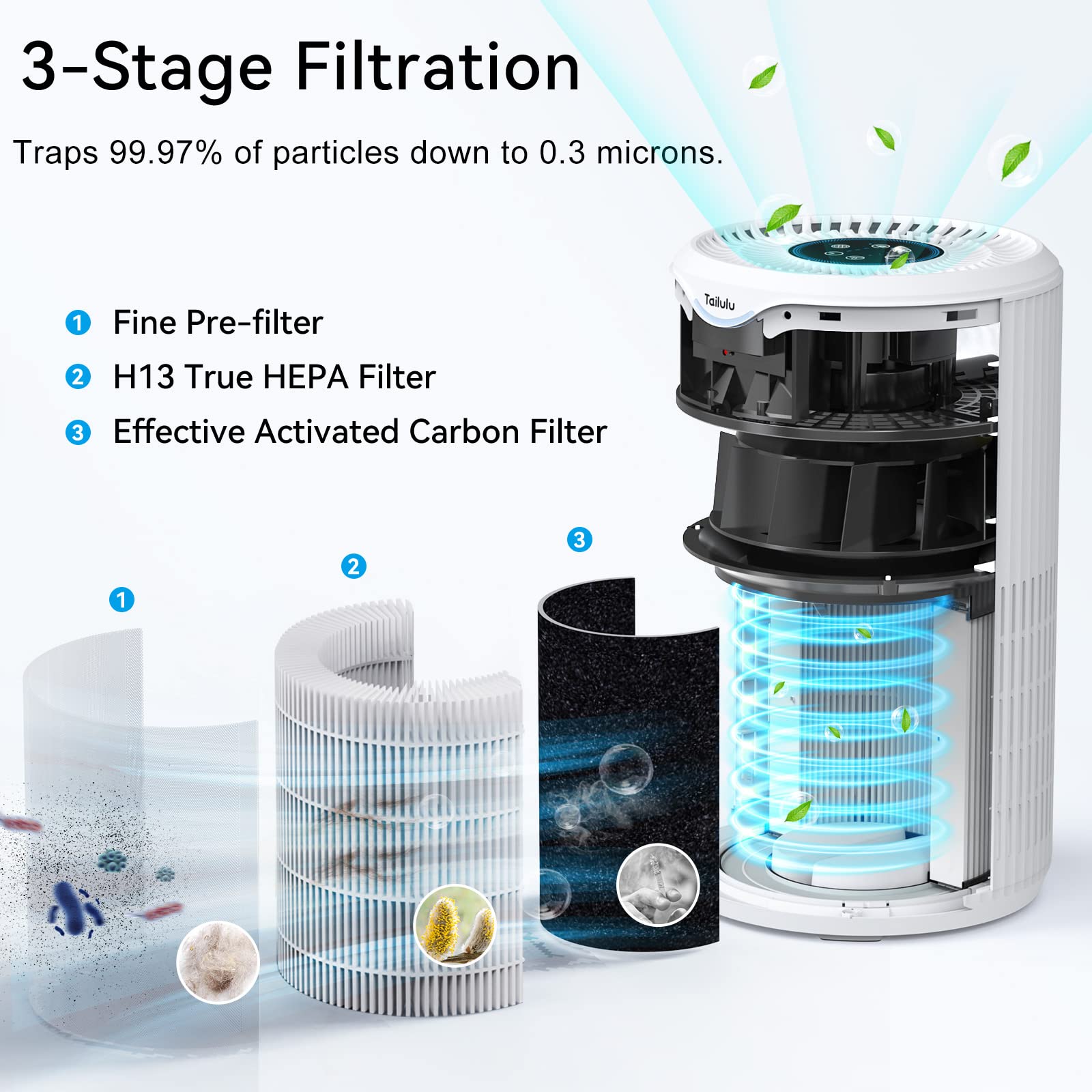 Tailulu Air Purifiers for Home Large Room Pets up to 1740 ft², H13 HEPA Air Purifier for Pet Dander Smoke Odor Dust Pollen