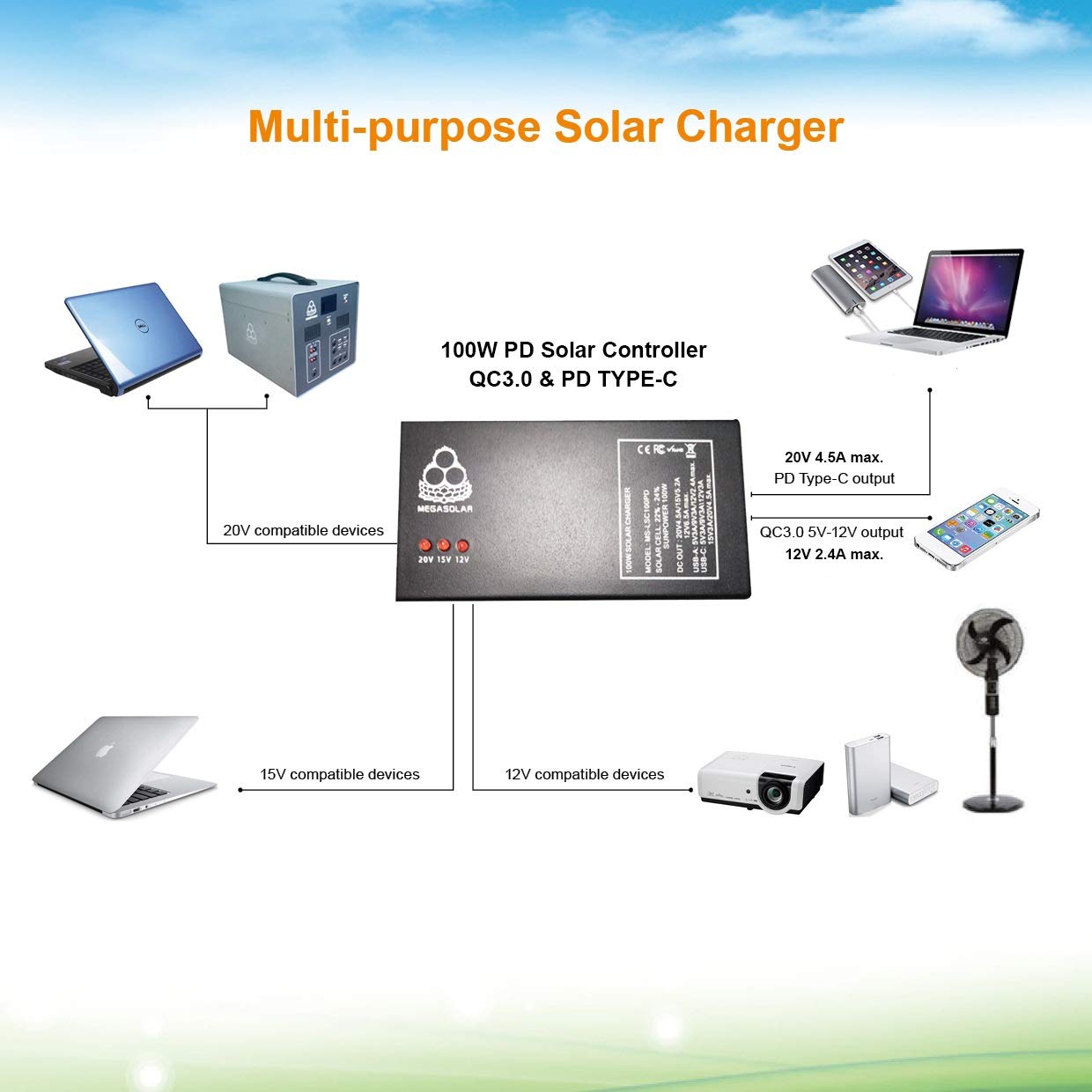 MEGASOLAR 100W Solar Charger Solar Panel Two Folded, with Solar Controller USB PD Type-C 90W and QC 3.0 and DC 12v 15v 20v Output, for Charging Cell Phones Laptop Solar Generator, Car Boat RV Trailer