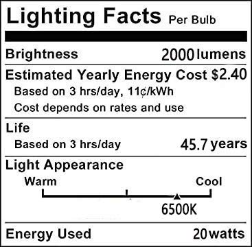 Lxcom Lighting R7s LED Bulb 118mm 20W Double Ended LED Bulbs 120V J Type R7s Floodlight 150W Halogen Bulb Replacement Daylight White 6500K Landscape Lights,2 Pack