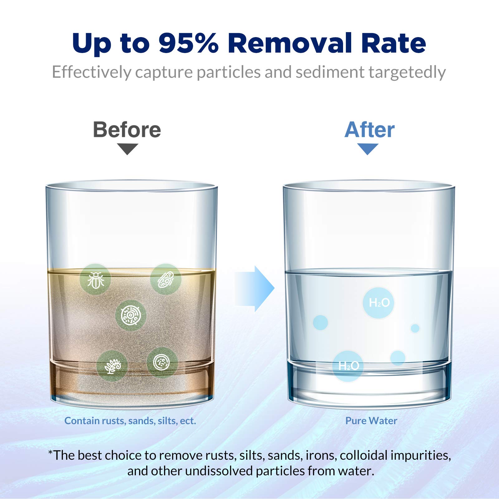 Membrane Solutions 5 Micron Pleated Water Filter Home 10"x4.5" Whole House Heavy Duty Sediment Replacement Cartridge Compatible with ECP10-1,ECP20-BB,R50-BBSA,FXHSC,CB1-SED10-BB (4 Pack)