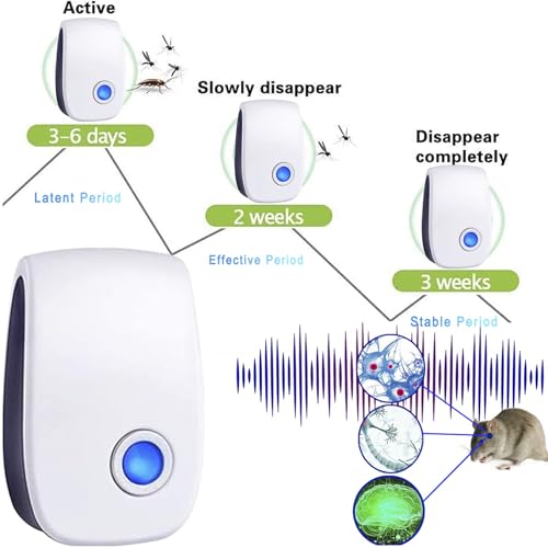 Ultrasonic Pest Insect Repeller 10 Pack Repellent Plug in, Mosquito Repellent, Rodent Repellent Indoor Ultrasonic Pest Control Roach, Mice, Spider Insects Mosquito Rodent Repellent